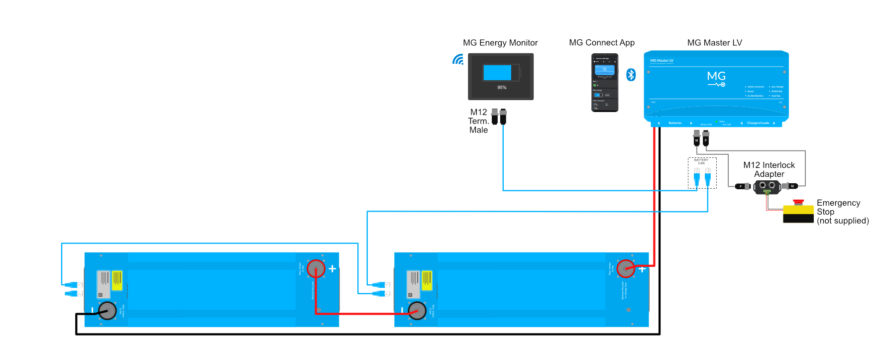 MG - M12 Interlock adapter | MG Knowledge Base